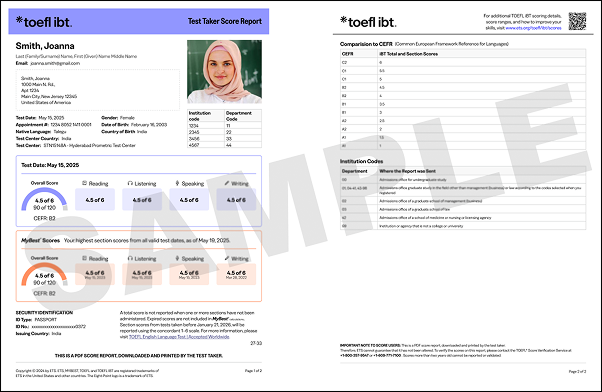 TOEFL iBT Score Breakdown - What Your Scores Mean